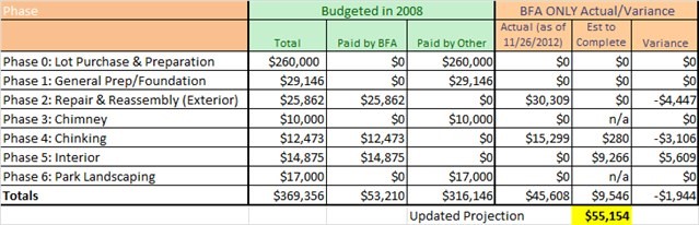 Phased Budget Details – Babb Unabridged